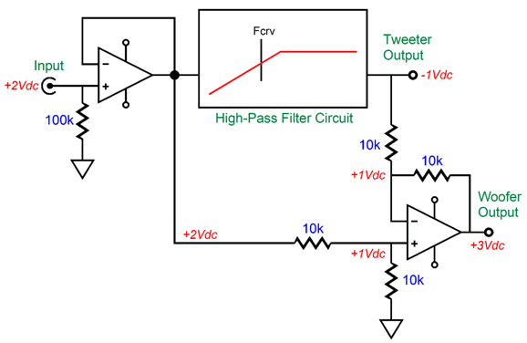 More Active Crossovers